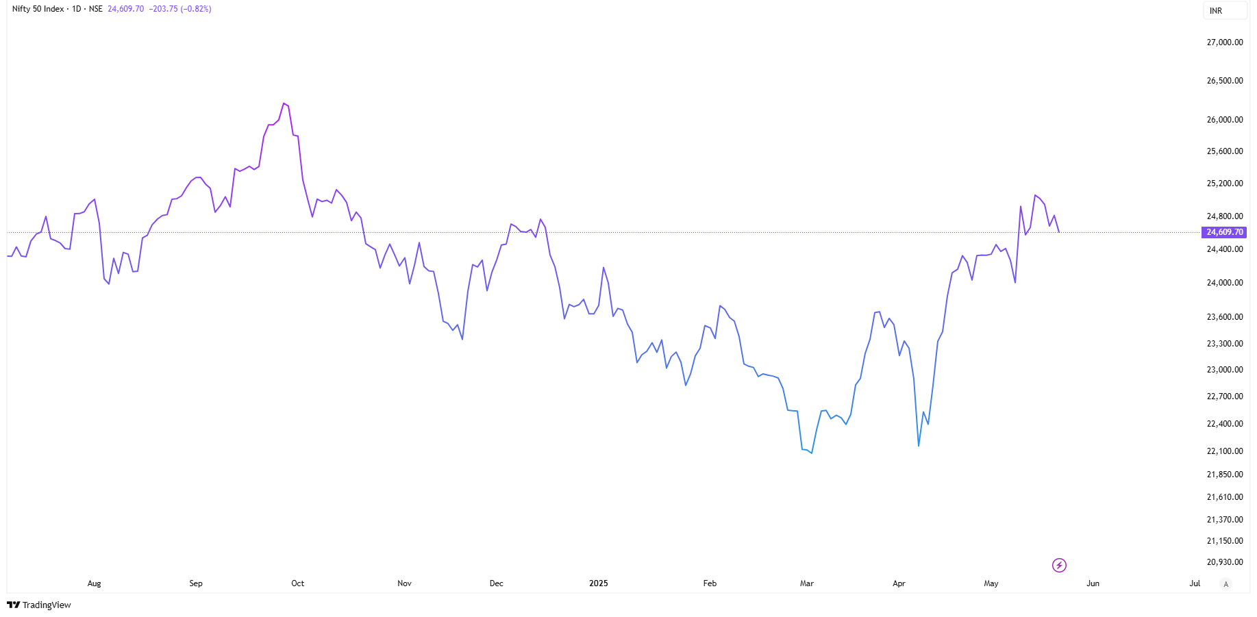 Types of Charts in Stock Market: A Comprehensive Guide - Candle Chart