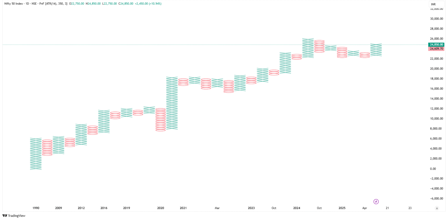 Types of Charts in Stock Market: A Comprehensive Guide - Candle Chart